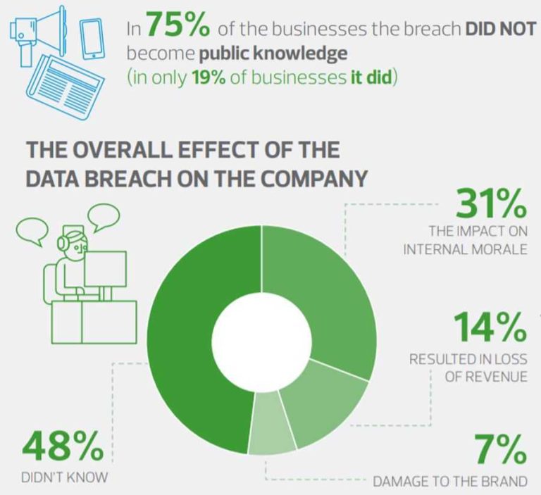 What Is Cyber Vandalism? - Attentus Tech